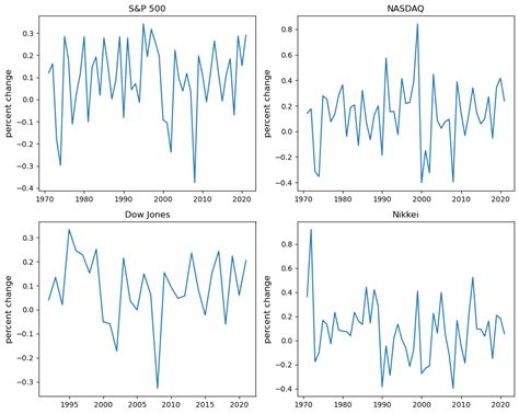 14 Pandas — Python Programming For Economics And Finance
