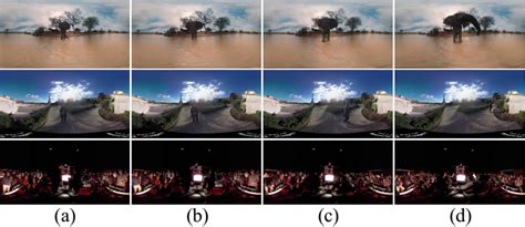 Distortion Adaptive Salient Object Detection In 360 ∘ Omnidirectional Images Deepai