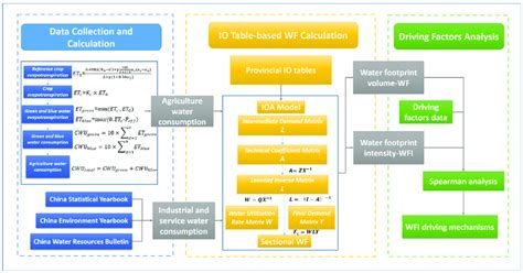 Model And Calculation Methods Download Scientific Diagram