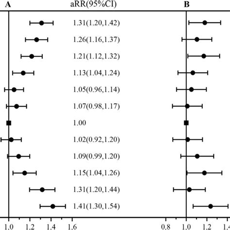 Association Between Month Of Conception With Preterm Birth A And