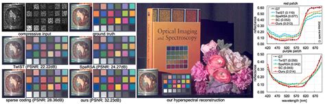 Siggraph Asia 2017 High Quality Hyperspectral Reconstruction Using A Spectral Prior