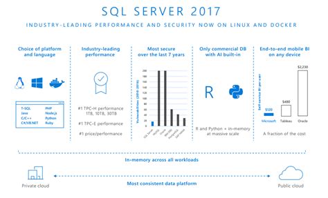 ปัจจุบัน Microsoft Sql Server 2017 9expert Training Facebook