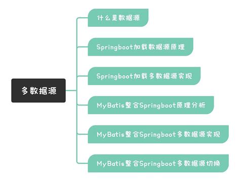Mybatis 整合springboot多数据源实现 个人文章 Segmentfault 思否