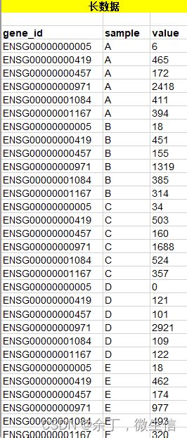 使用reshape2 R包进行在线长数据和宽数据相互转化reshape2包将长数据 Csdn博客
