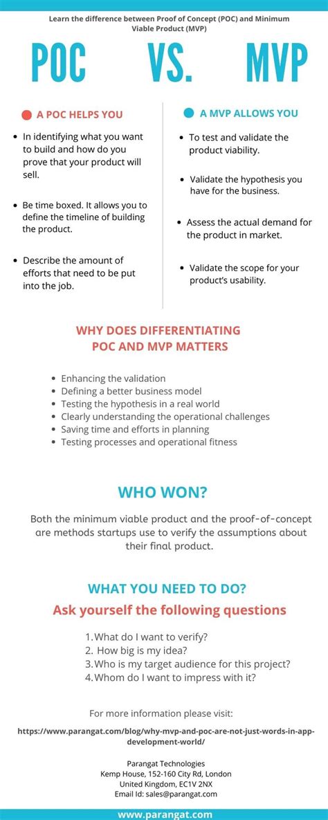 Learn Difference Between POC And MVP App Development App Development Companies Development