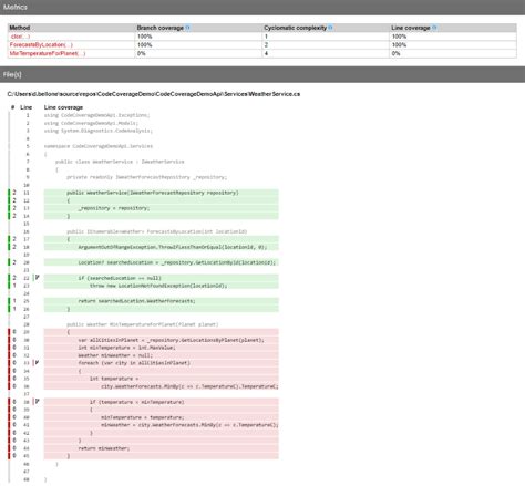 Why Reaching 100 Code Coverage Must NOT Be Your Testing Goal With Examples In C Code4IT