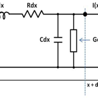 Magnetic Induction Coupling Download Scientific Diagram