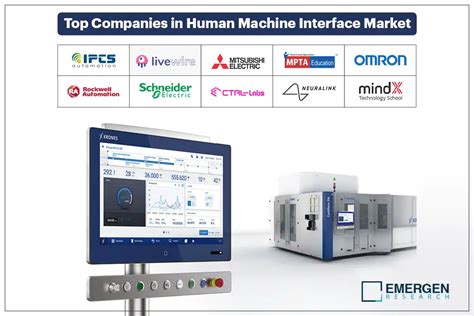 Human Machine Interface Market Top Companies Human Machine Interface Industry Top Players By 2030