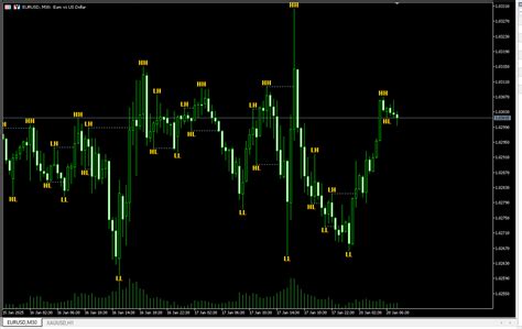 Candle Perspective Structure Indicator Mt5 Free Download Trading Indicator For Metatrader 5