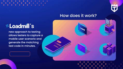 Joe Colantonio On Linkedin Deviceless Mobiletesting Testautomation