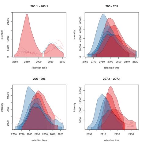 Lc Ms Data Preprocessing And Analysis With Xcms • Xcms