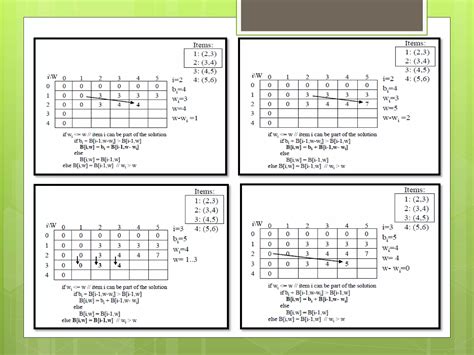 0 1 Knapsack Problemgreedy Algorithm Pptx Computing Technology
