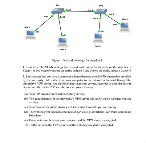 Solved Figure 1 Network Topology For Question 1 1 How To Chegg Com