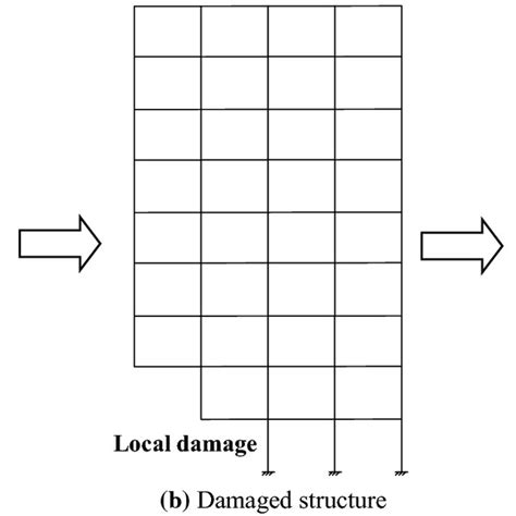 Definition Of Structural Robustness Based On EN1991 1 7 2006 Download Scientific Diagram