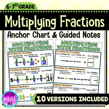 Multiplying With Fractions Anchor Chart Poster By Loving Math
