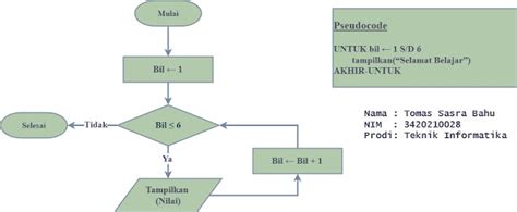 Desain Dan Analisa Algoritma