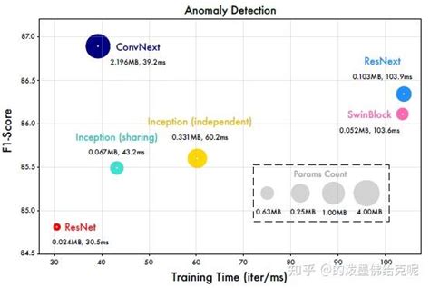 （2023 Iclr）timesnet：temporal 2d Variation Modeling For General Time Series Analysis 知乎