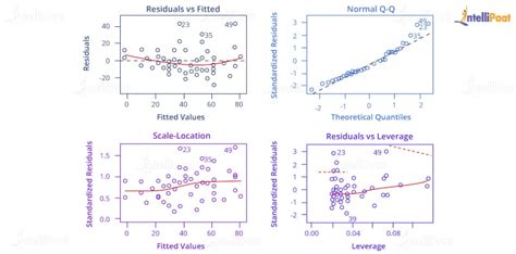 Top 100 R Interview Questions And Answers 2025