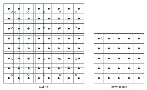 Computer Graphics Learning Textures And Sampling