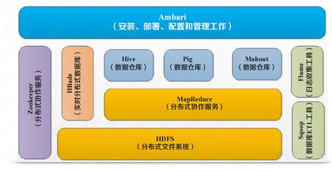 大数据思维与技术——中国大学mooc课程笔记教育大数据基础知识概念图 Csdn博客