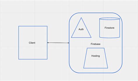 Accelerate App Creation With Angular Firestore And Firebase Part 2