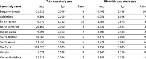 Comparison Of Effective Mesh Size And Mesh Size Density In The Ten