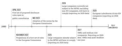 Altanova Eu Adopts The Corporate Sustainability Reporting Directive