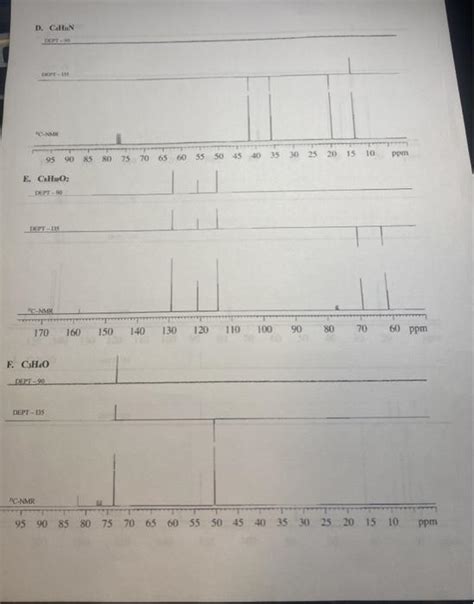 Solved And Problem Deptic Nmr Structure Elucidation Provide