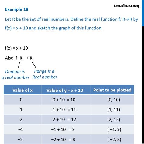 example 18 define f x x 10 and sketch graph chapter 2