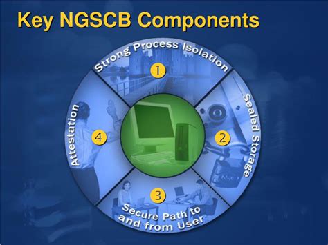 Ppt Next Generation Secure Computing Base Powerpoint Presentation