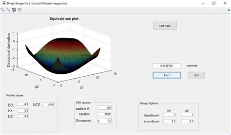Particle Swarm Based Algorithms For Finding Locally And Bayesian D