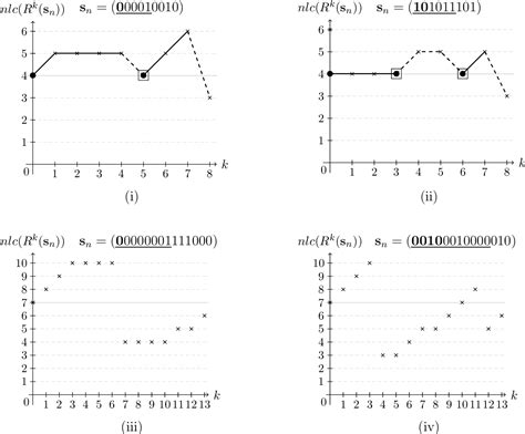 Figure 1 From Further Investigations On Nonlinear Complexity Of Periodic Binary Sequences