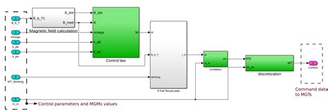 File Upmsat2 Acs Control Model Png Taste