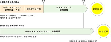 教育 石塚建設興業株式会社