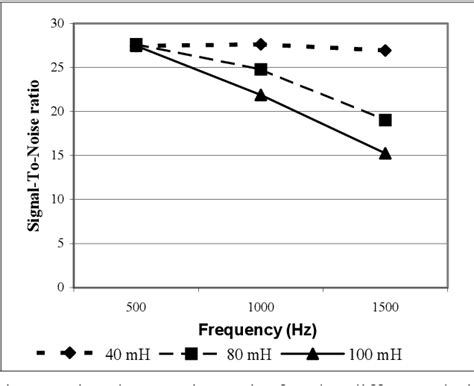 figure 2 from an efficient computational methodology for the robust