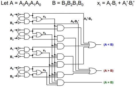 NUS CS MODS CS Combinatorial Circuits