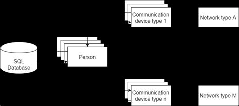 components of the p devs model download scientific diagram