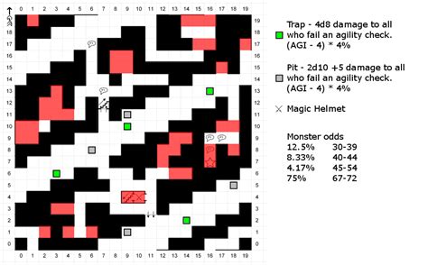 Data Driven Gamer The Maps Of Wizardry Ii