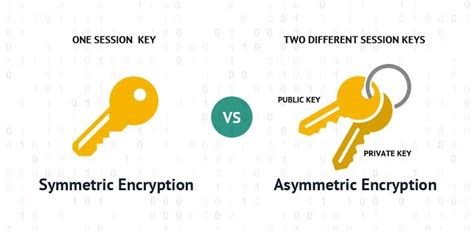 Symmetric Encryption Uses The Same Key For Encryption And Decryption