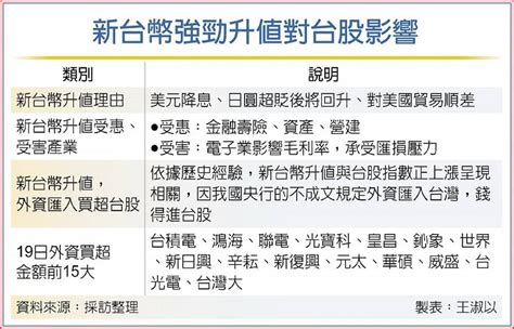 3376 新日興 台幣升值🚀外資買😀｜cmoney 股市爆料同學會