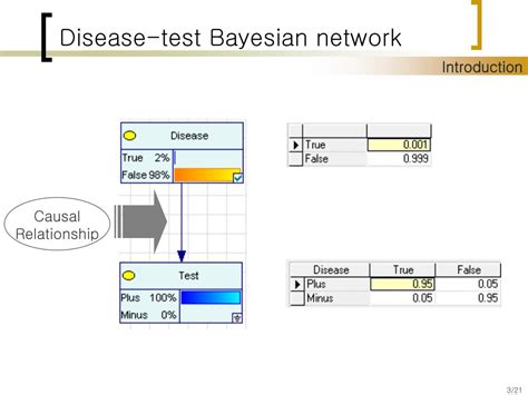 Ppt Bayesian Network Powerpoint Presentation Free Download Id5636929