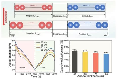 中国科学技术大学 Advanced Battery Group Home Xueyan Li Et Al Published Their Article In Chemical