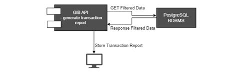 Architecture Of Event Driven Microservices