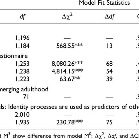 Results Of Structural Equation Modeling Analysis Download Scientific Diagram