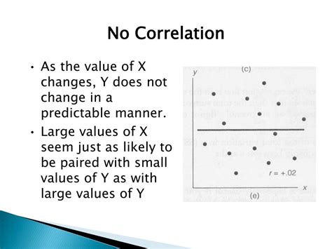 Ppt Correlation Coefficient Linear Regression معامل الارتباط و