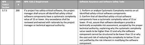 Nasa Standard Policy 87398b 375 Download Scientific Diagram
