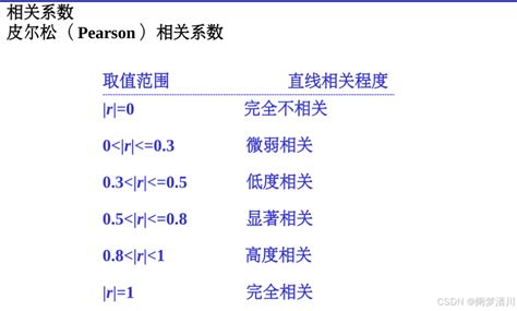数学建模~~~spss相关和回归分析 spss相关性分析 csdn博客
