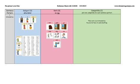 Pre Primer Reference Sheets Level One With Pictures The Learning Octopus