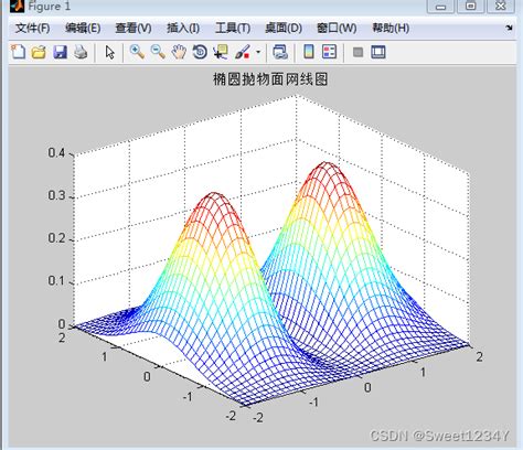 网线图像表现z matlab csdn博客
