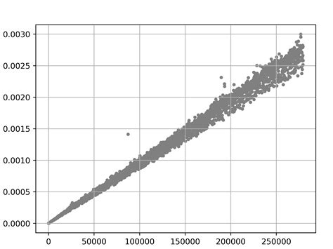 辞書の二分探索 Python バイオハッカー 見習いバイオ研究生の備忘録